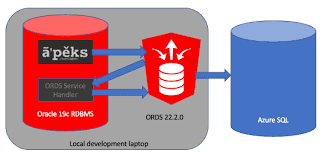 install ORDS In oracle apex