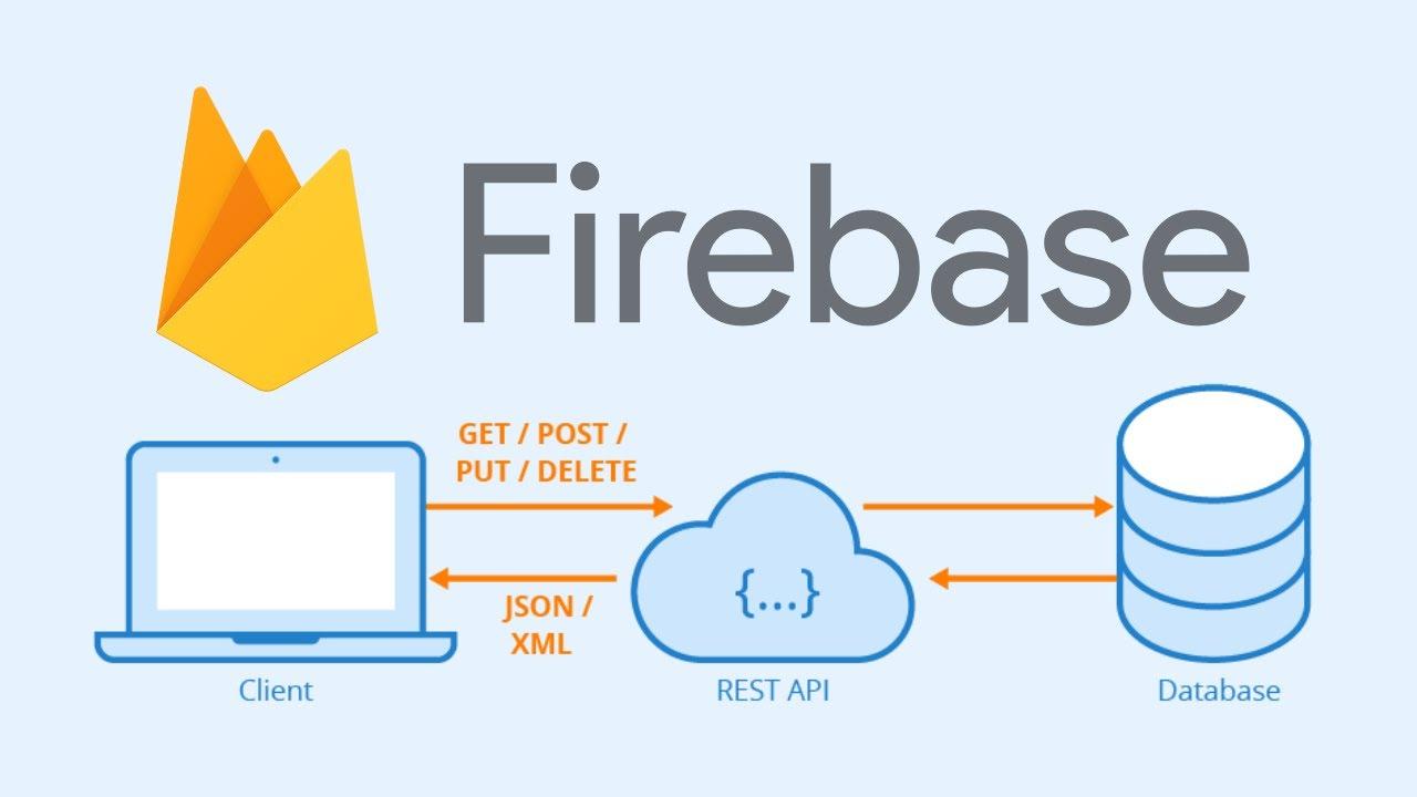 FIREBASE NUMBER AUTHENTICATION WITH OTP IN ORACLE APEX USING JAVASCRIPT
