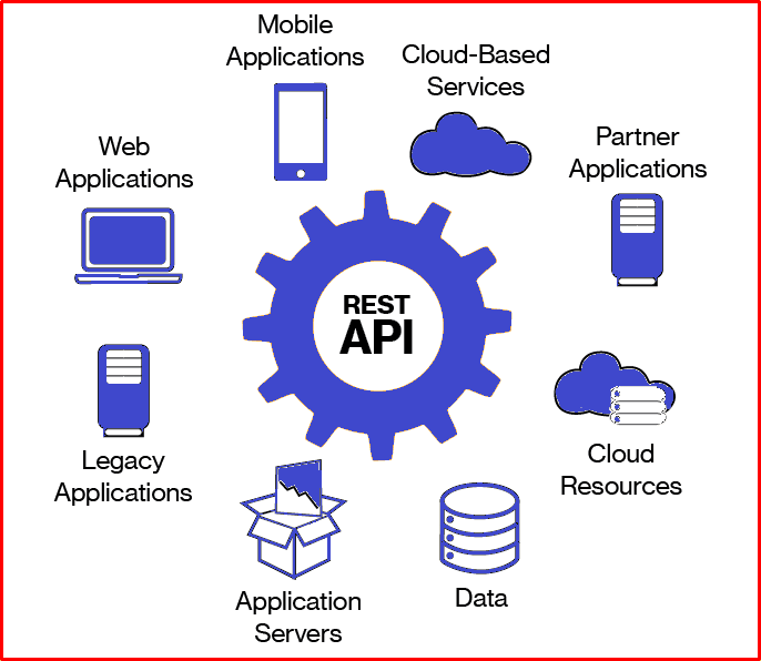 مقارنة بين APEX Callback و APEX RESTful و ORDS REST APIs